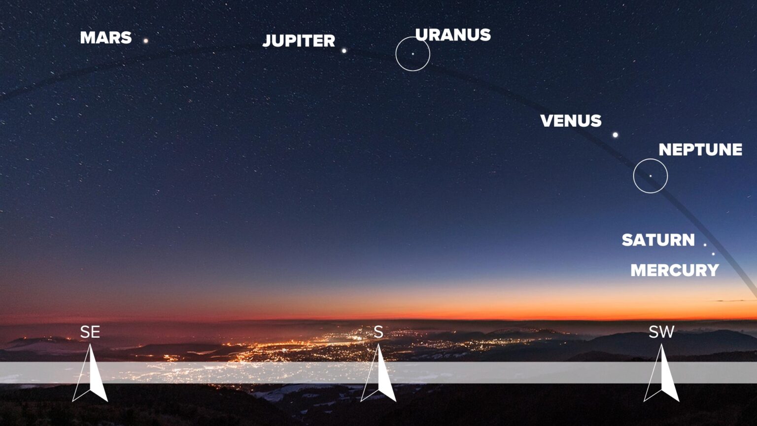 February 2025 Stargazing Guide - Name A Star
